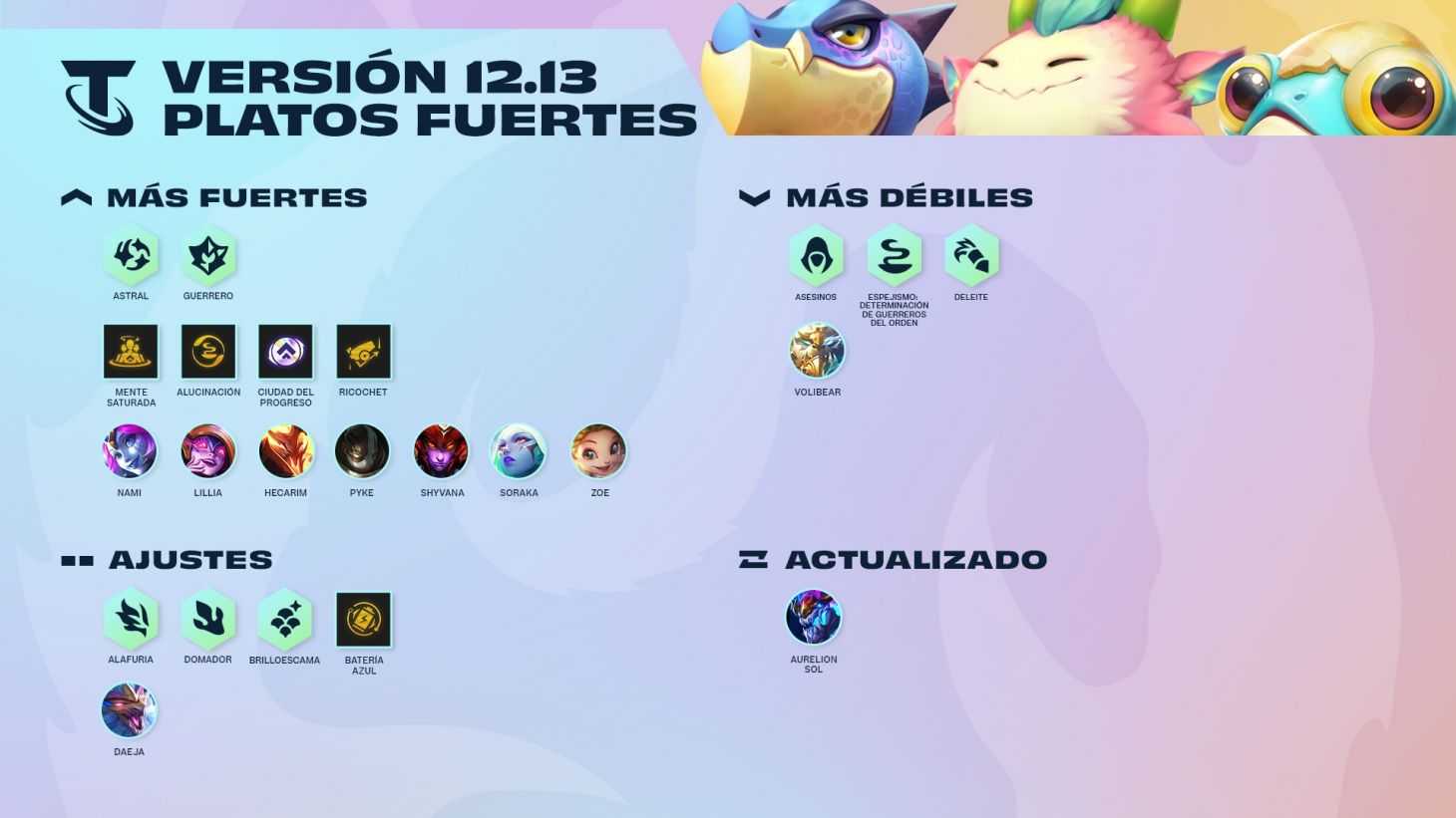 Parche 12 13 De Tft Castigo A Los Dragones De Rango 4 Full Esports