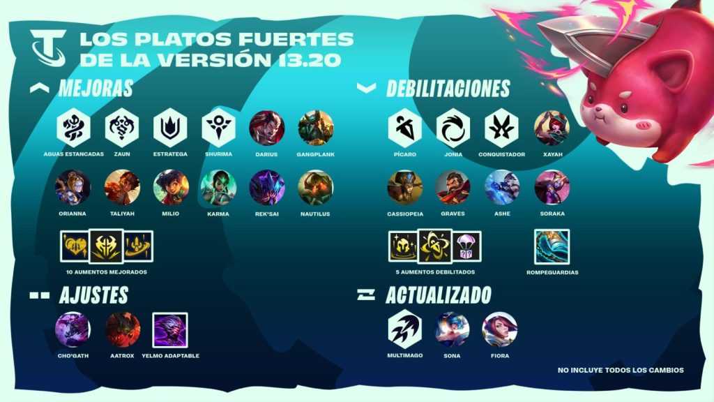 Parche 13 20 De Tft Giro De 180 Grados